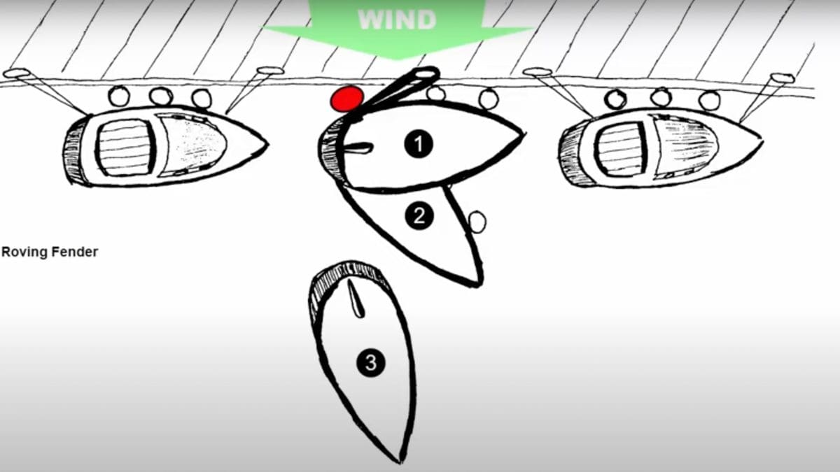 How to Undock Your Boat in High Winds. Video